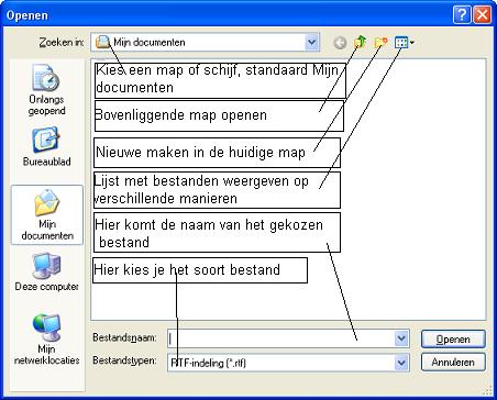 Bestanden, mappen en documenten